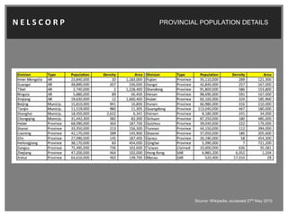 City Level Classification - P.R. China | PPT