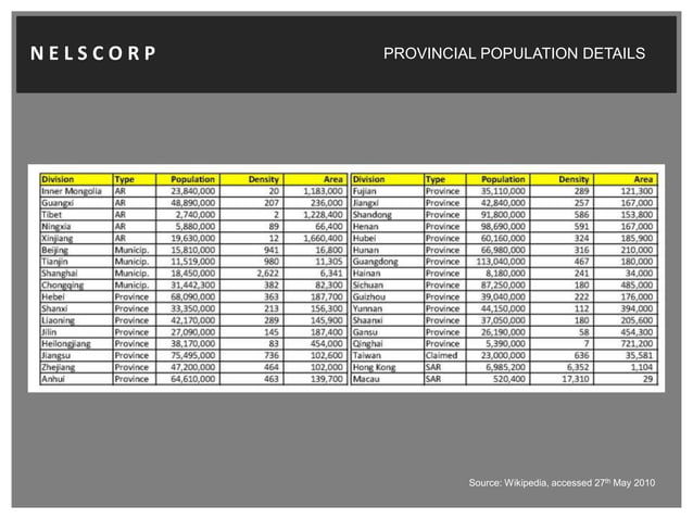 City Level Classification - P.R. China | PPT