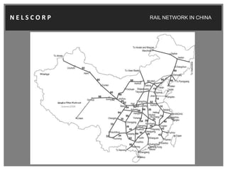 City Level Classification - P.R. China | PPT