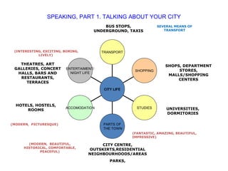 SPEAKING, PARTS 2, AND 4. CITY LIFE | PPT