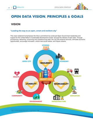 City of Edmonton Open Data Strategy | PDF
