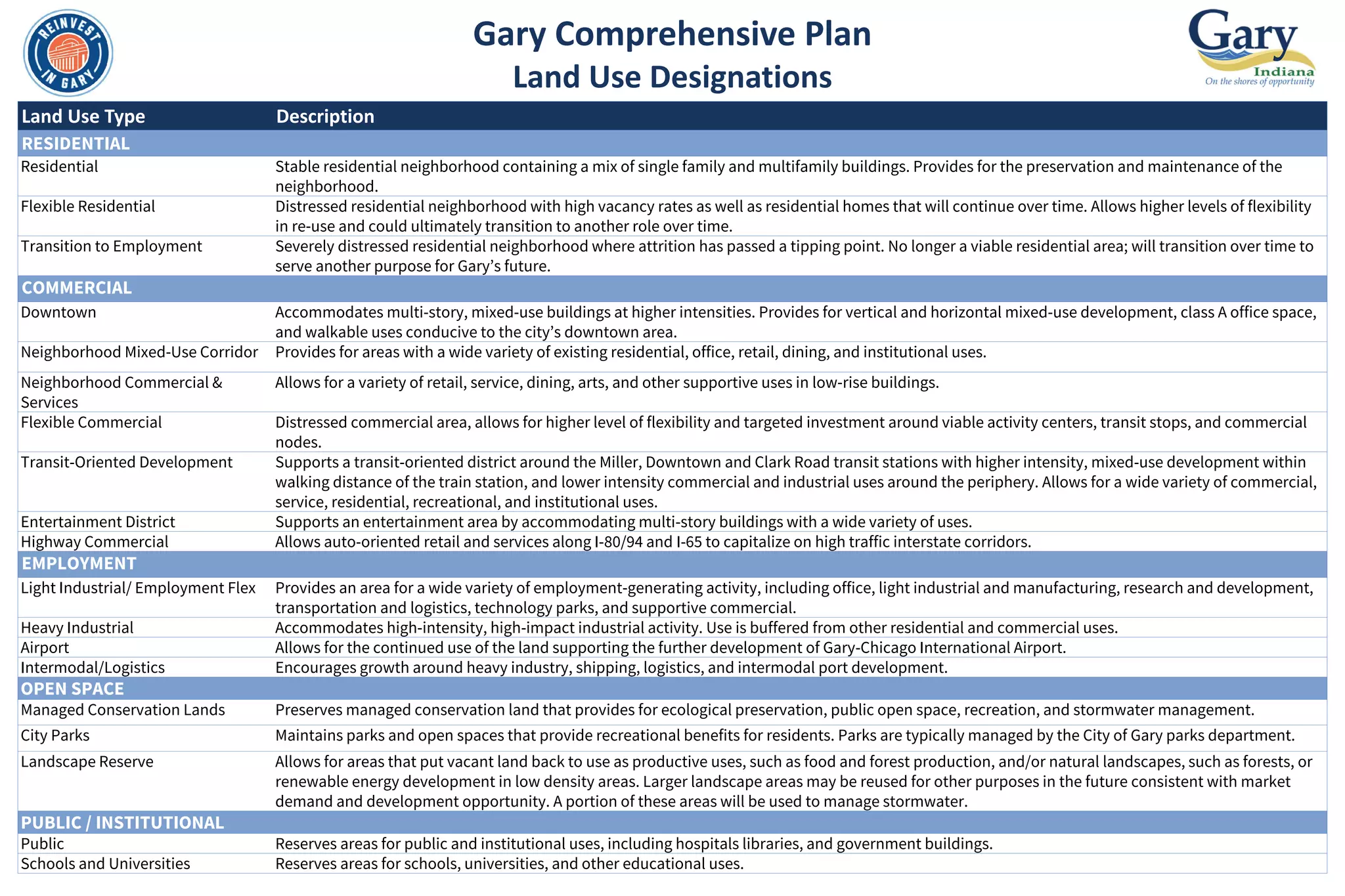 City of Gary Comprehensive Plan Exhibit_Maps_Land Use Designation | PDF