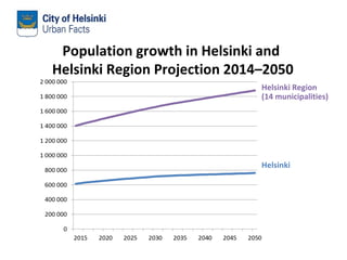 City of Helsinki urban facts and Helsinki region infoshare | PPT