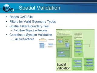 Using FME to Validate CAD File Submittals for Utilities | PPTX | Computing | Technology & Computing