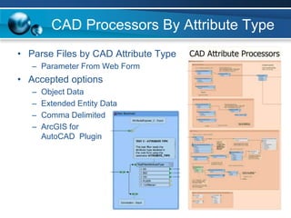 Using FME to Validate CAD File Submittals for Utilities | PPTX | Computing | Technology & Computing