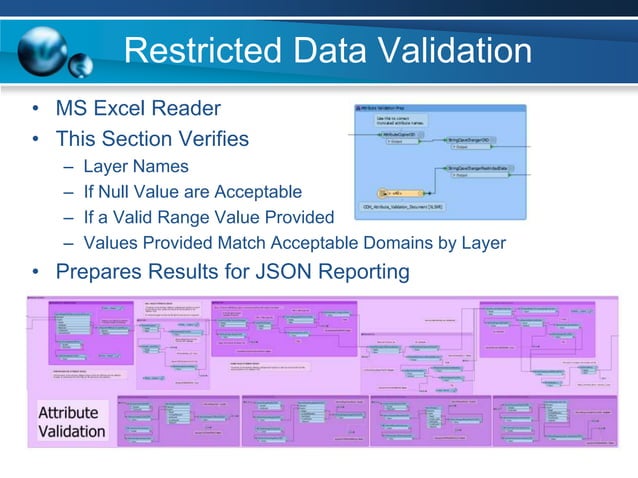 Using FME to Validate CAD File Submittals for Utilities | PPTX | Computing | Technology & Computing