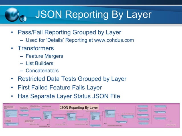 Using FME to Validate CAD File Submittals for Utilities | PPT