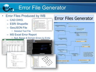 Using FME to Validate CAD File Submittals for Utilities | PPTX | Computing | Technology & Computing