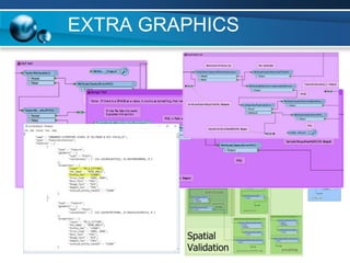 Using FME to Validate CAD File Submittals for Utilities | PPTX | Computing | Technology & Computing