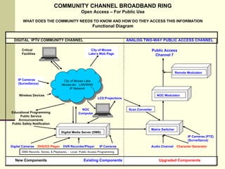 Technology Park and Community Fiber Broadband in Moose Lake MN | PPT
