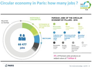 City of Paris | PDF