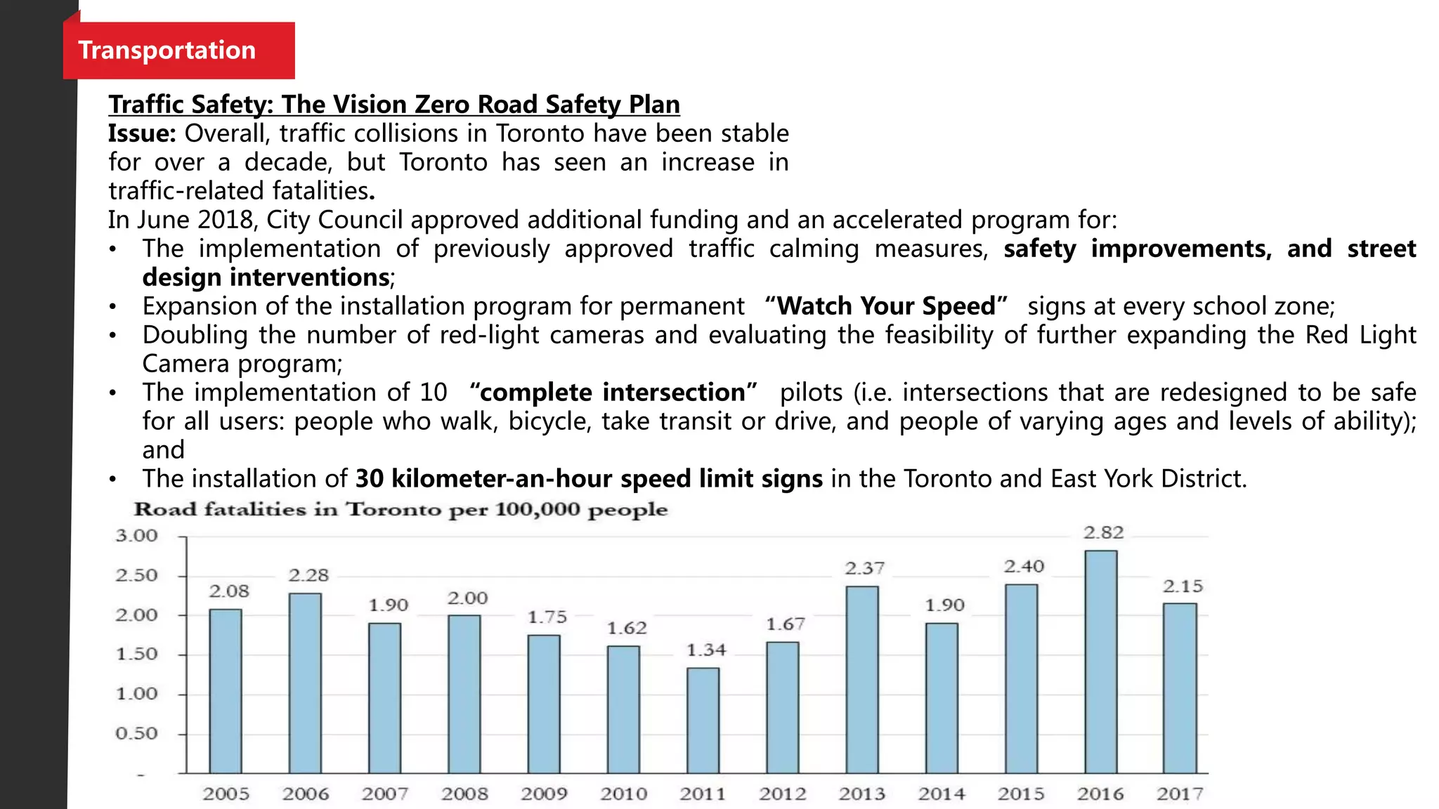 City of toronto | PPTX