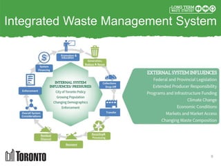 City of Toronto - Long Term Waste Management Strategy - Phase 3 ...