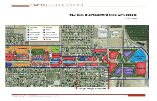 City of Wasco, CA Highway 46 Corridor Strategic Strategic Urban Design ...