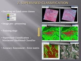 Google Earth for Land Use assessmet | PDF