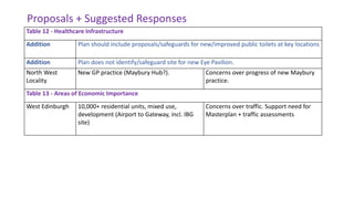 Edinburgh proposed City plan 2030 C&BCC presentation 7 12 21 | PPTX
