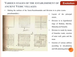 City planning in ancient india | PPTX