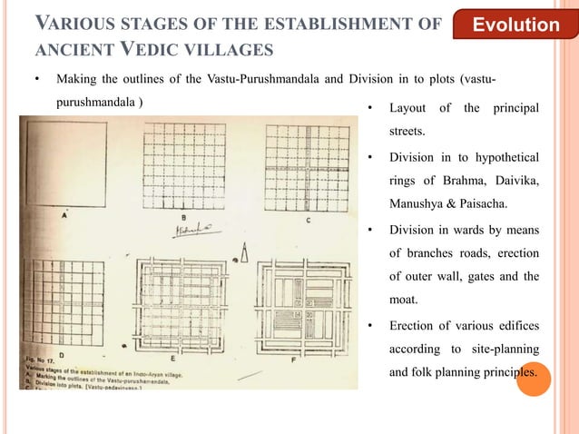 City planning in ancient india | PPTX | Hinduism | Religion & Spirituality