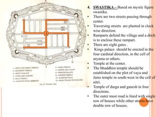City planning in ancient india | PPTX