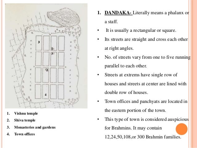 City planning in ancient india
