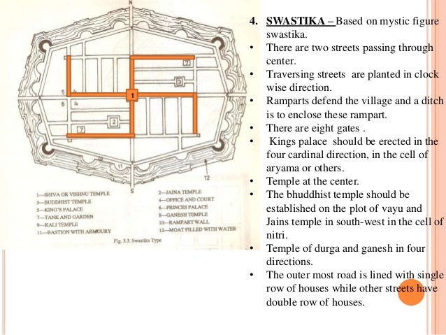 City planning in ancient india