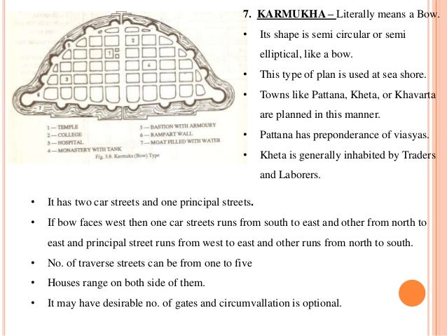 City planning in ancient india