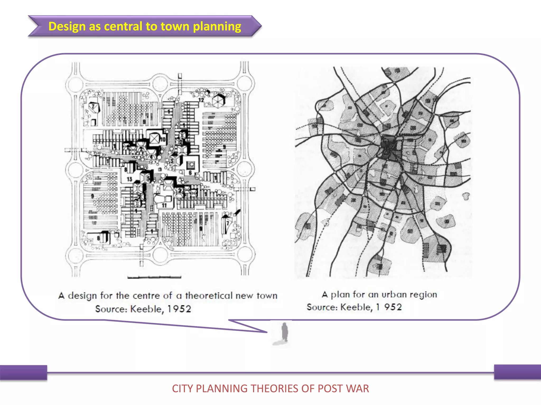 City planning theories post war | PDF
