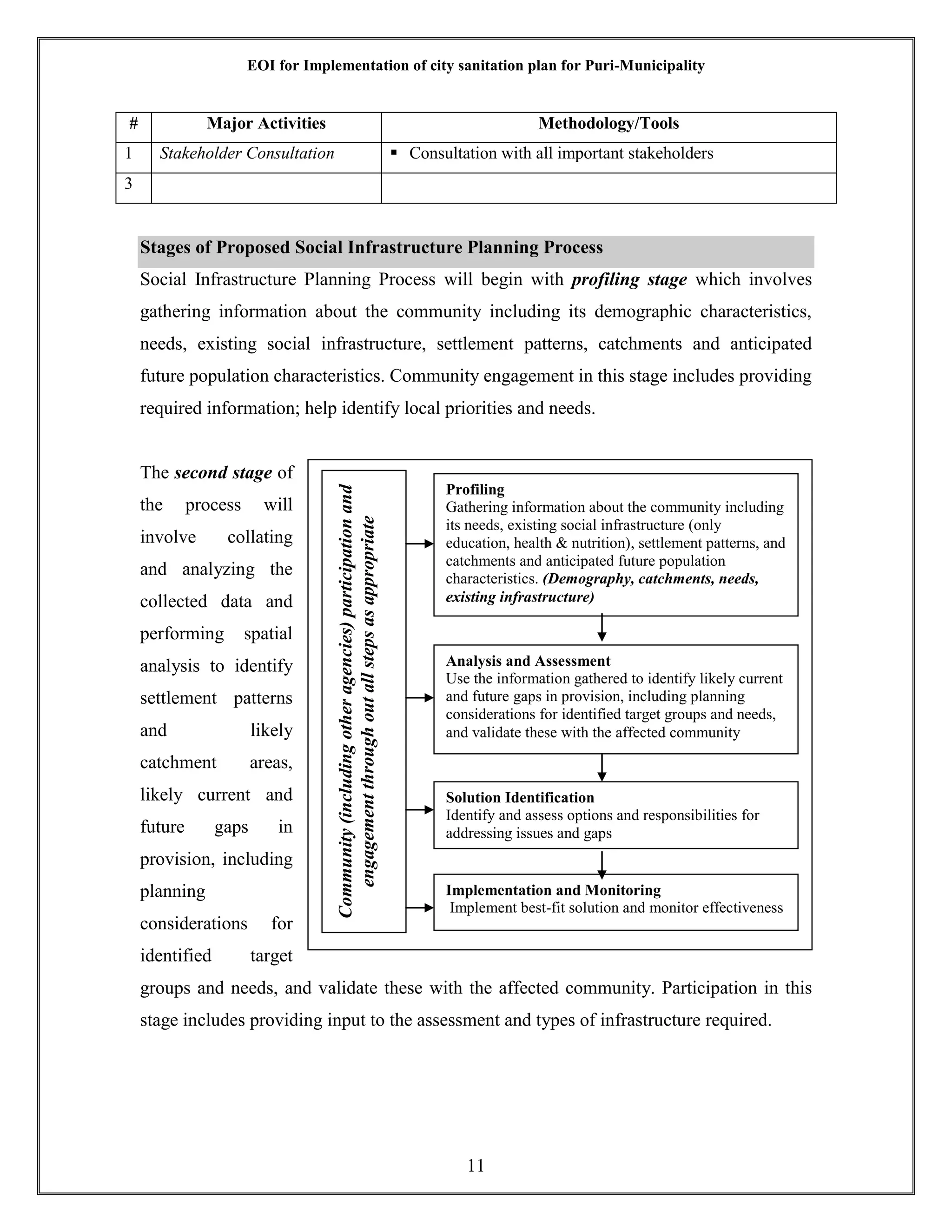 City sanitation plan | PDF