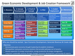 City Scale Economic Development & Green Job Creation | PPTX ...
