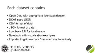 Cityscope data features | PPT