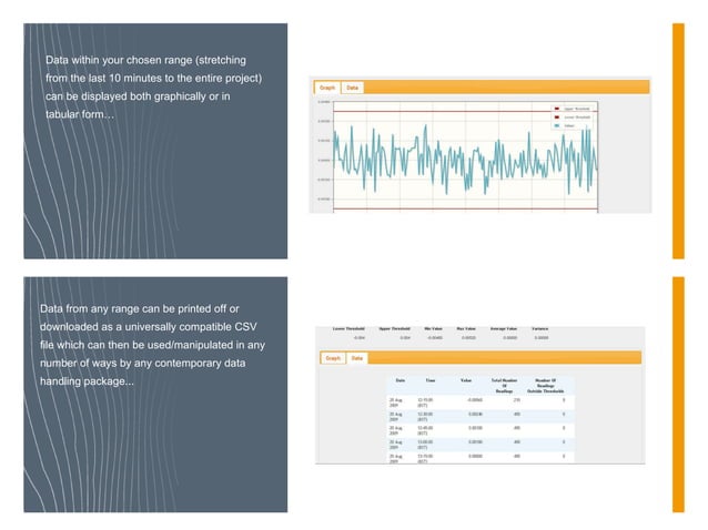 \'Monitoring Services\' CPD Presentation | PPT
