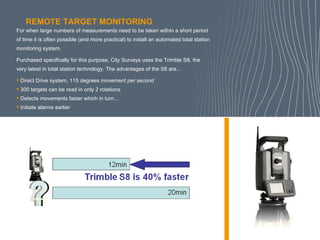 \'Monitoring Services\' CPD Presentation | PPT
