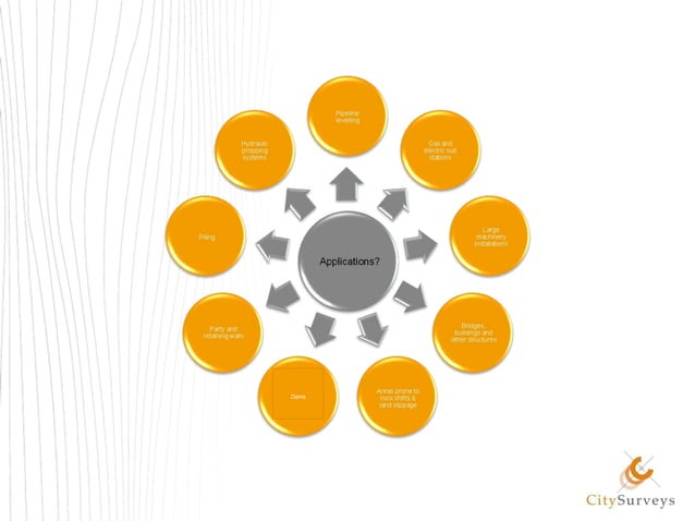 \'Monitoring Services\' CPD Presentation | PPT