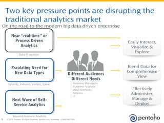 MongoDB IoT City Tour STUTTGART: Analysing the Internet of Things. By ...