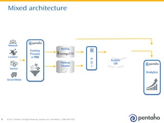 MongoDB IoT City Tour STUTTGART: Analysing the Internet of Things. By ...