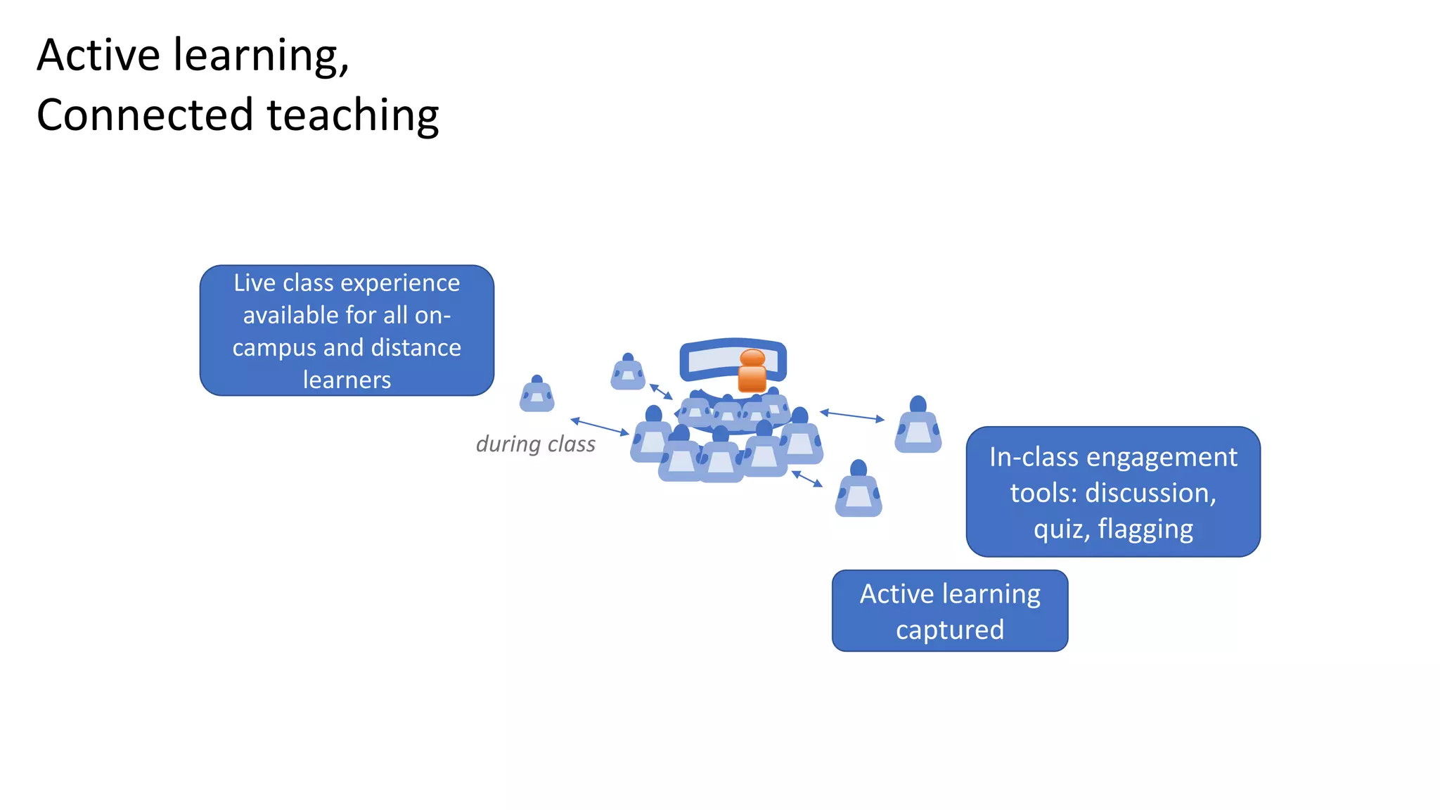 Reinventing the lecture: how student engagement and analytics can ...
