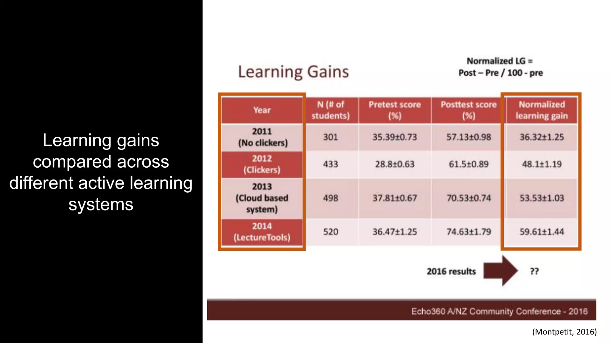 Reinventing the lecture: how student engagement and analytics can ...