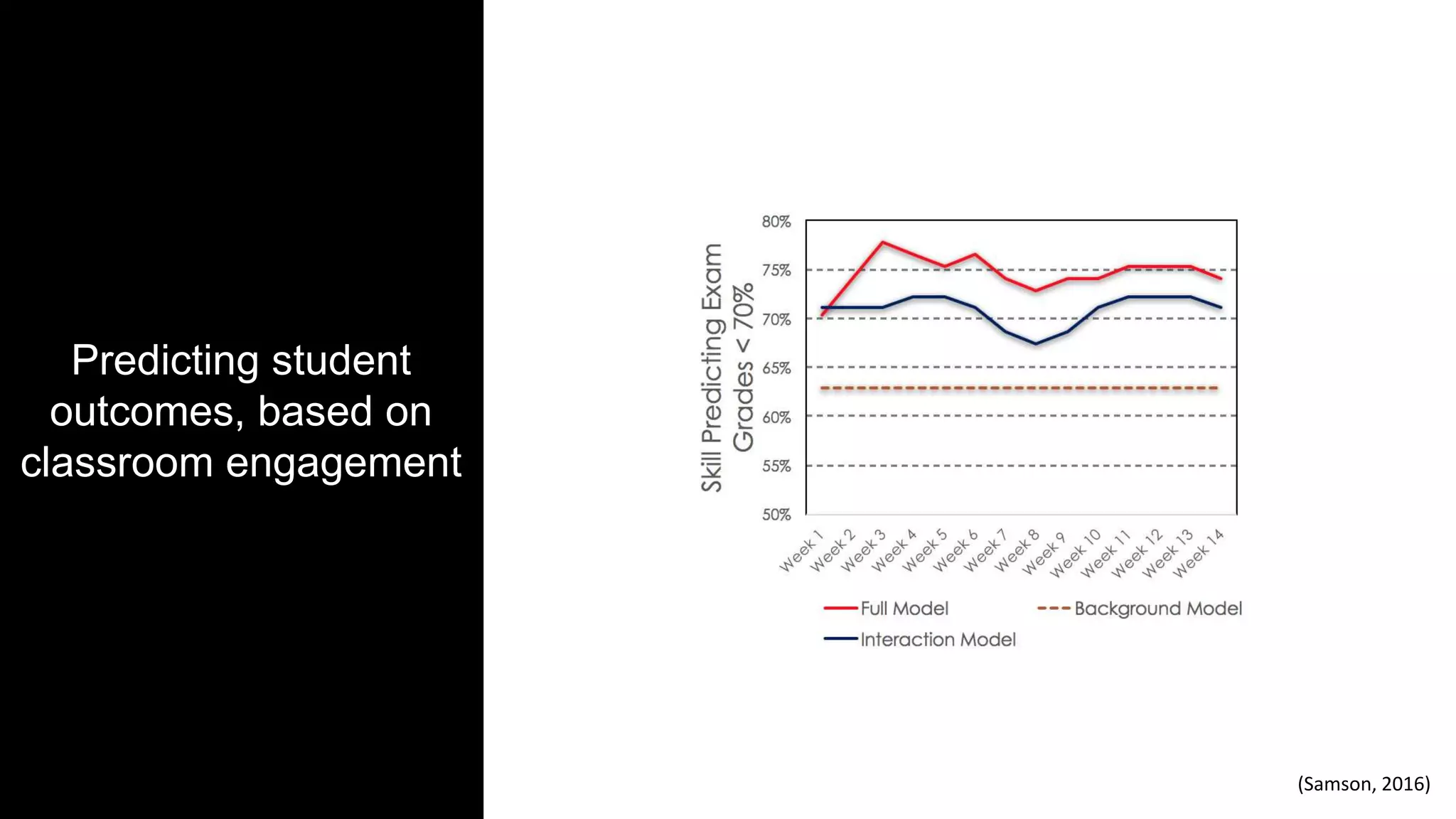 Reinventing the lecture: how student engagement and analytics can ...