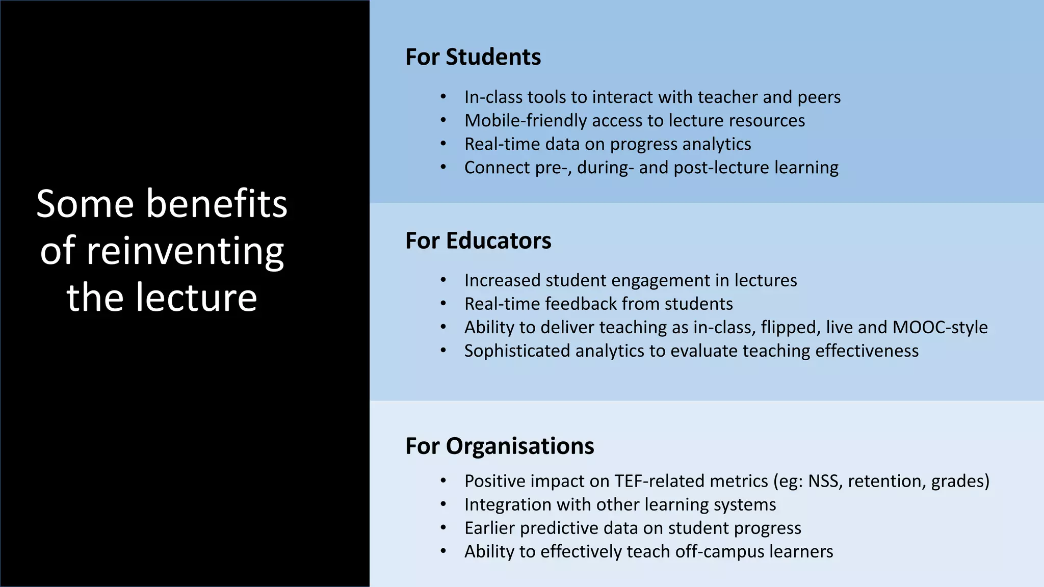 Reinventing the lecture: how student engagement and analytics can ...