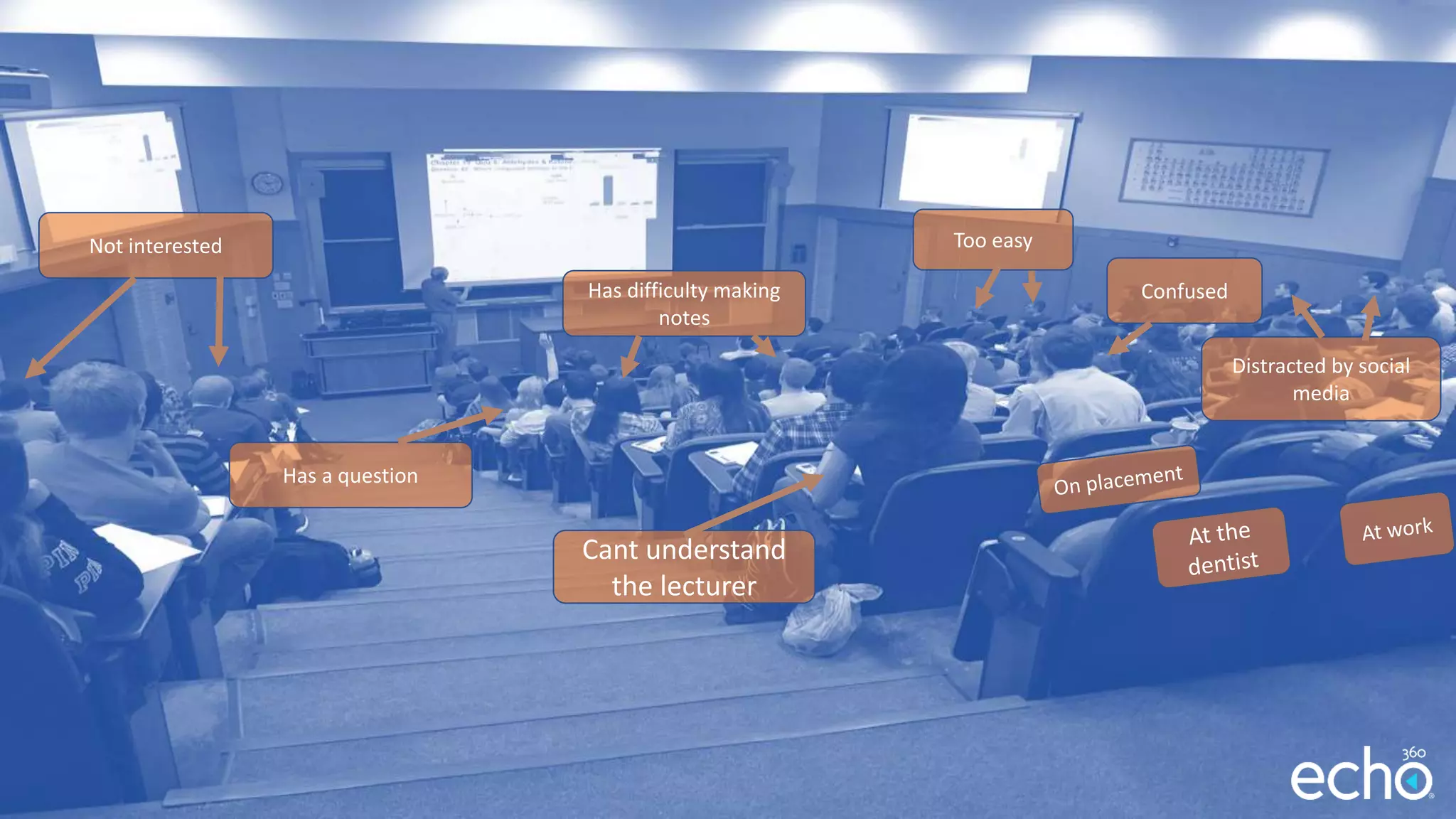 Reinventing the lecture: how student engagement and analytics can ...