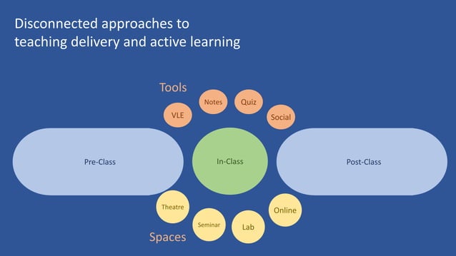 Reinventing the lecture: how student engagement and analytics can ...