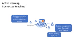 Reinventing the lecture: how student engagement and analytics can ...