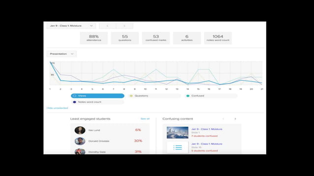 Reinventing the lecture: how student engagement and analytics can ...