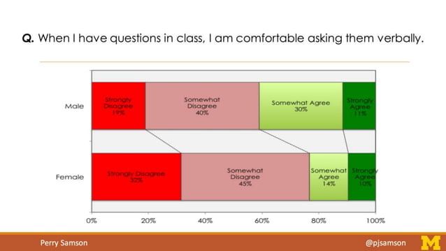 Reinventing the lecture: how student engagement and analytics can ...