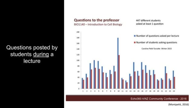 Reinventing the lecture: how student engagement and analytics can ...
