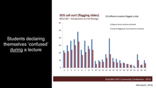Reinventing the lecture: how student engagement and analytics can ...