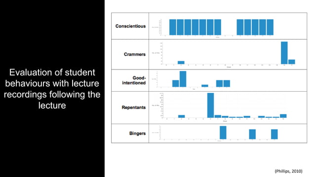 Reinventing the lecture: how student engagement and analytics can ...