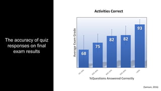 Reinventing the lecture: how student engagement and analytics can ...