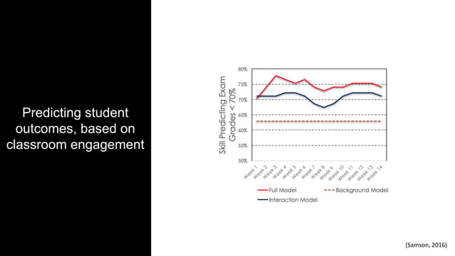 Reinventing the lecture: how student engagement and analytics can ...