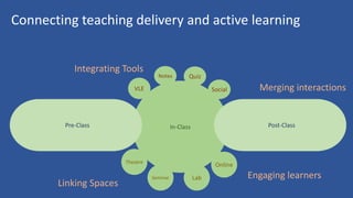 Reinventing the lecture: how student engagement and analytics can ...